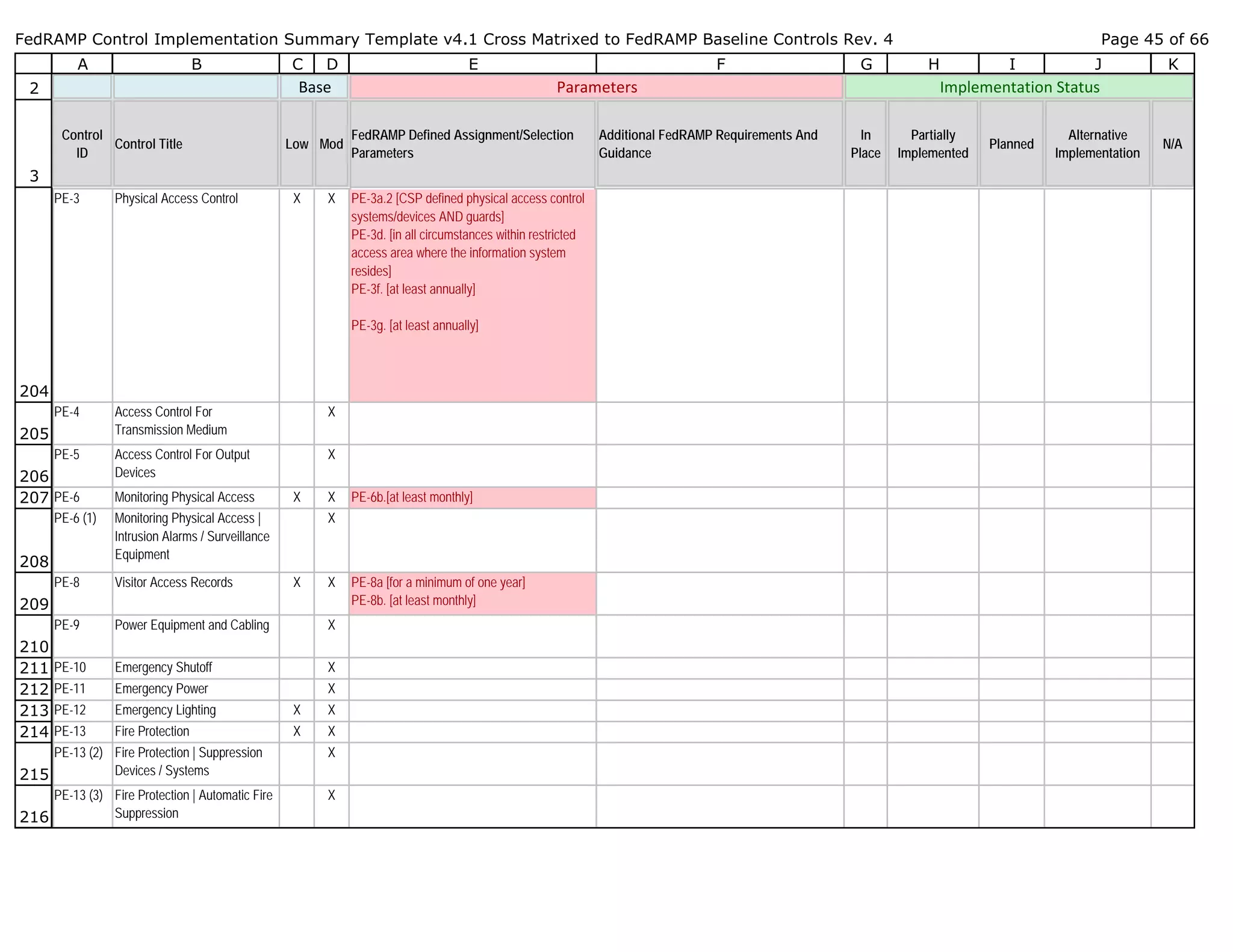 FedRAMP 2.0 Control-Implementation-Summary (CIS) v2 1 cross-matrixed ...