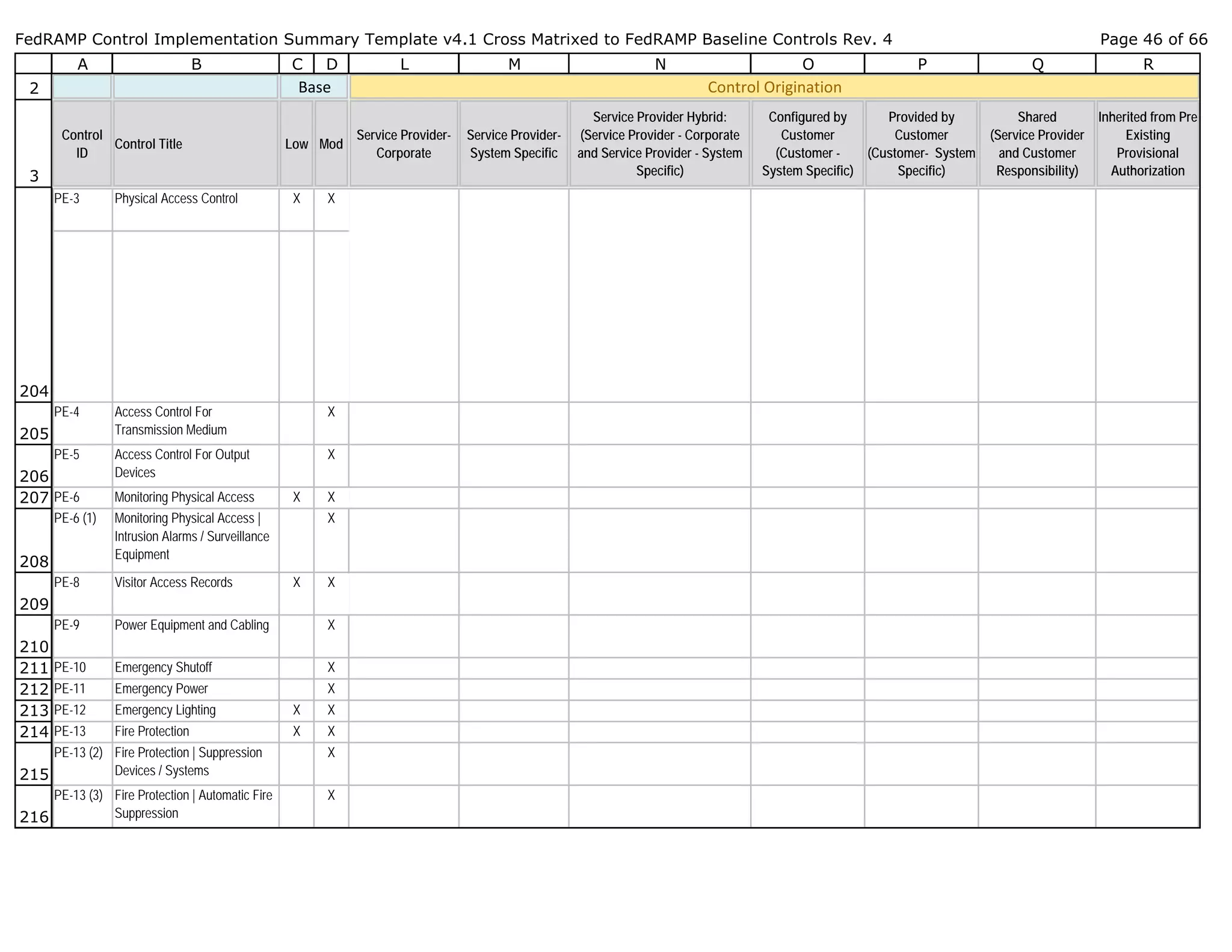 FedRAMP 2.0 Control-Implementation-Summary (CIS) v2 1 cross-matrixed ...