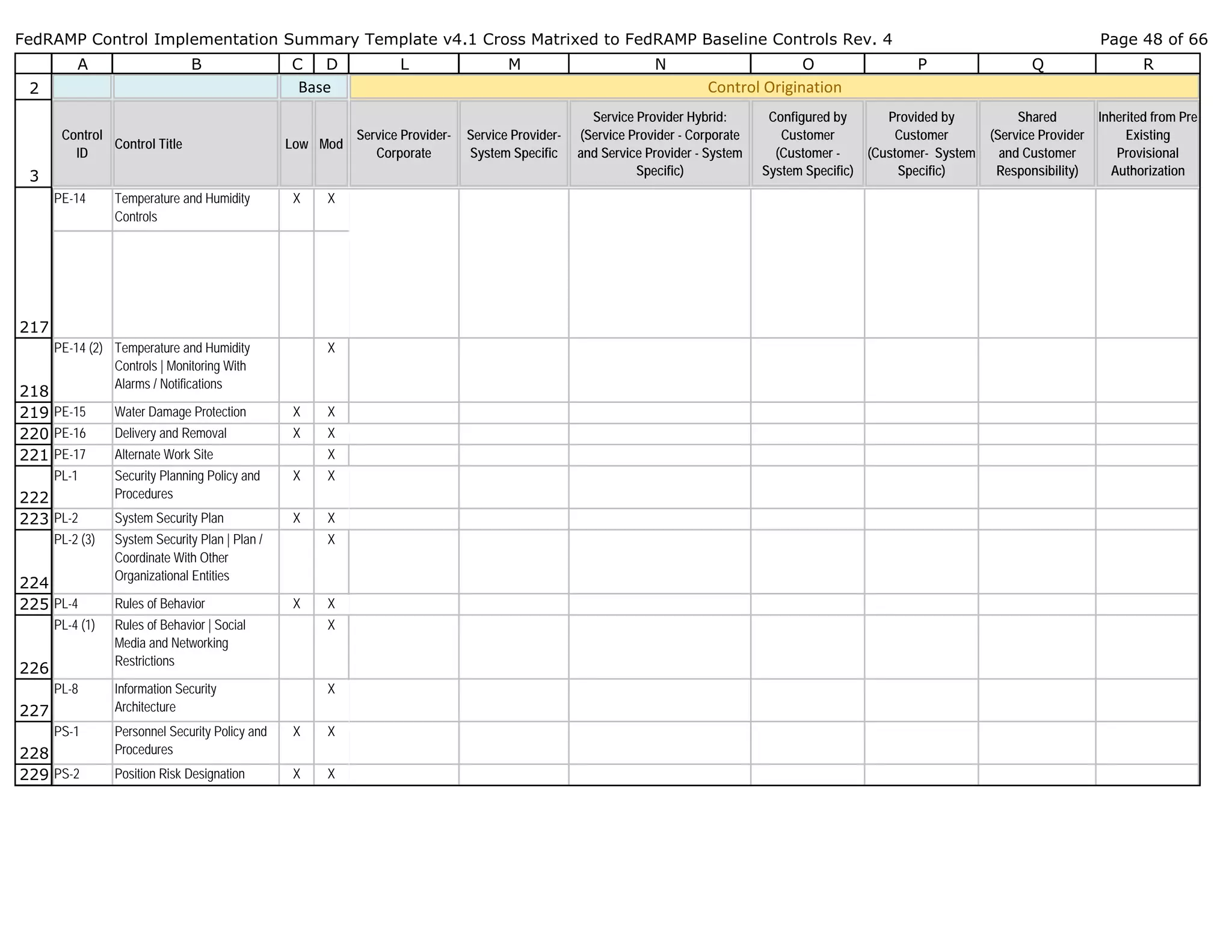 FedRAMP 2.0 Control-Implementation-Summary (CIS) v2 1 cross-matrixed ...