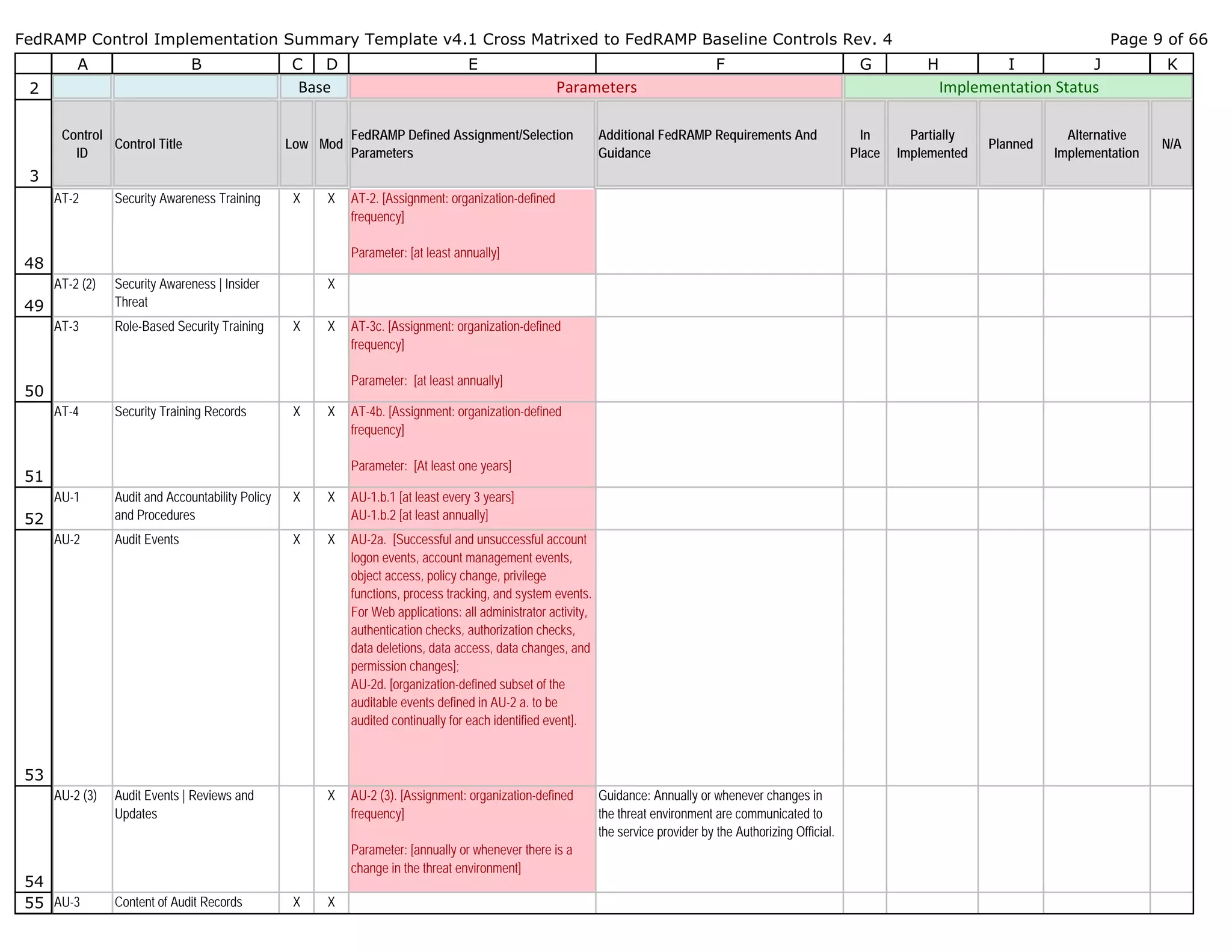 FedRAMP 2.0 Control-Implementation-Summary (CIS) v2 1 cross-matrixed ...