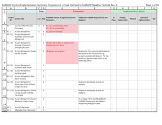 FedRAMP 2.0 Control-Implementation-Summary (CIS) v2 1 cross-matrixed ...