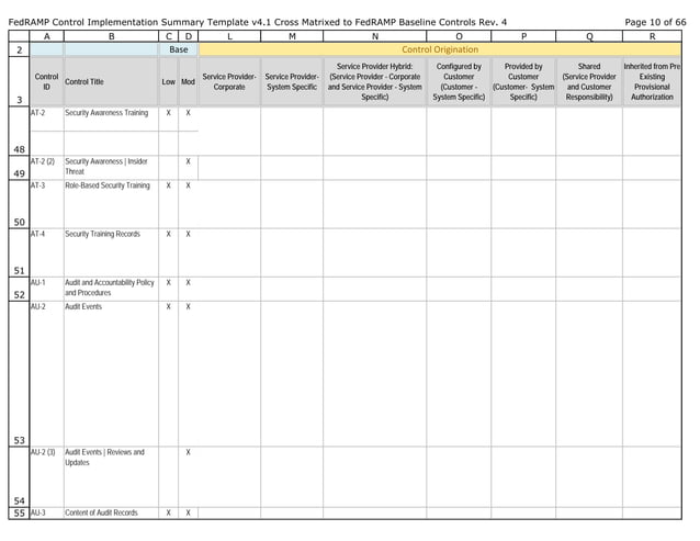FedRAMP 2.0 Control-Implementation-Summary (CIS) v2 1 cross-matrixed ...