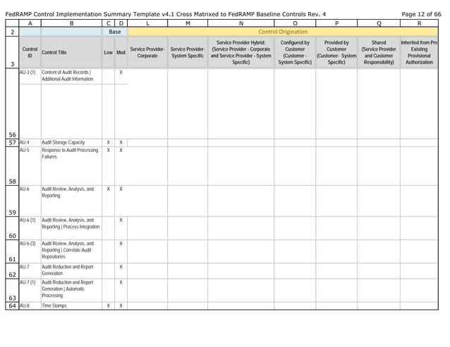 FedRAMP 2.0 Control-Implementation-Summary (CIS) v2 1 cross-matrixed ...