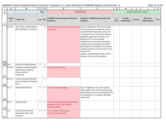 FedRAMP 2.0 Control-Implementation-Summary (CIS) v2 1 cross-matrixed ...