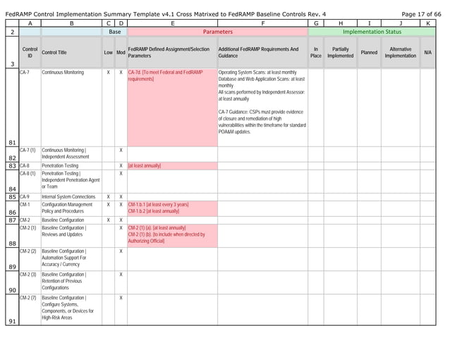 FedRAMP 2.0 Control-Implementation-Summary (CIS) v2 1 cross-matrixed ...