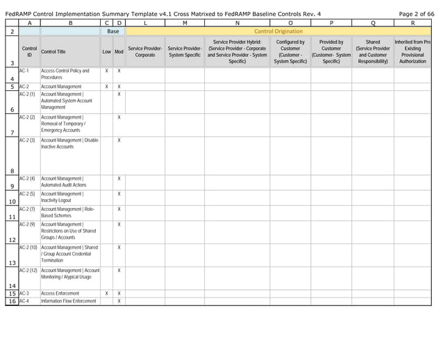 FedRAMP 2.0 Control-Implementation-Summary (CIS) v2 1 cross-matrixed ...