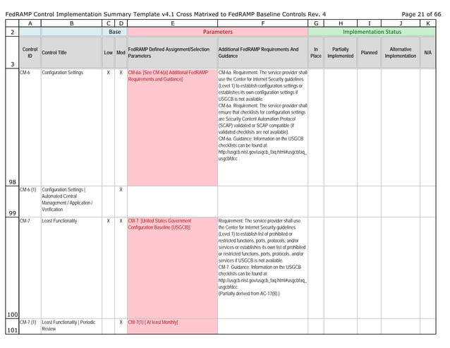 FedRAMP 2.0 Control-Implementation-Summary (CIS) v2 1 cross-matrixed ...