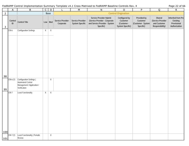 FedRAMP 2.0 Control-Implementation-Summary (CIS) v2 1 cross-matrixed ...