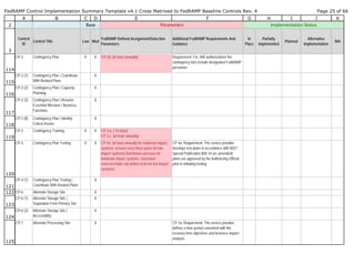 FedRAMP 2.0 Control-Implementation-Summary (CIS) v2 1 cross-matrixed ...