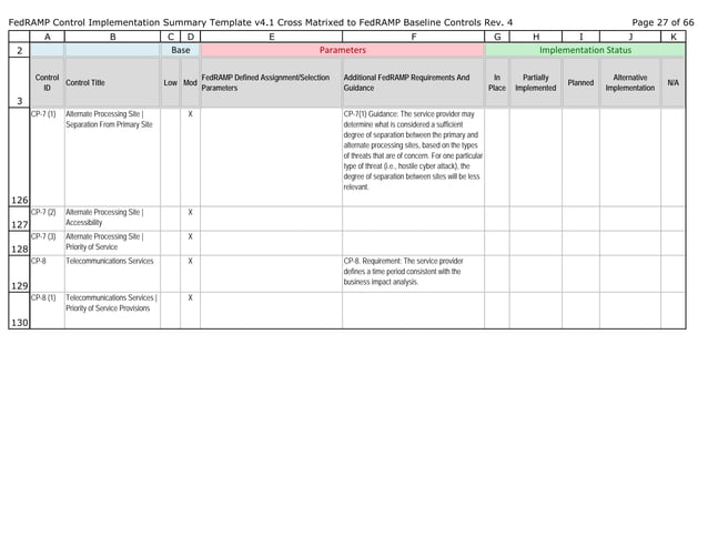 FedRAMP 2.0 Control-Implementation-Summary (CIS) v2 1 cross-matrixed ...