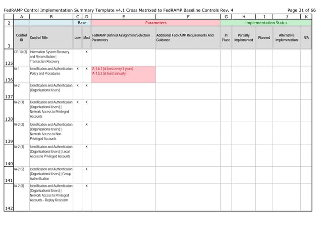 FedRAMP 2.0 Control-Implementation-Summary (CIS) v2 1 cross-matrixed ...