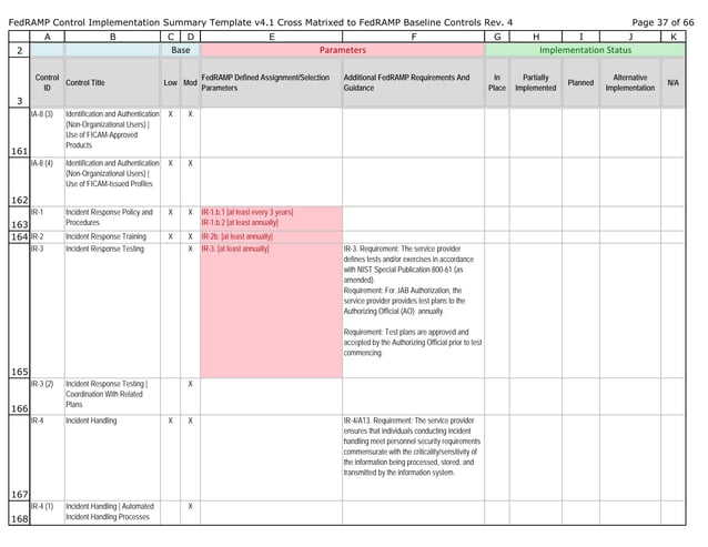 FedRAMP 2.0 Control-Implementation-Summary (CIS) v2 1 cross-matrixed ...