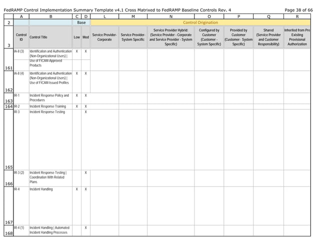 FedRAMP 2.0 Control-Implementation-Summary (CIS) v2 1 cross-matrixed ...