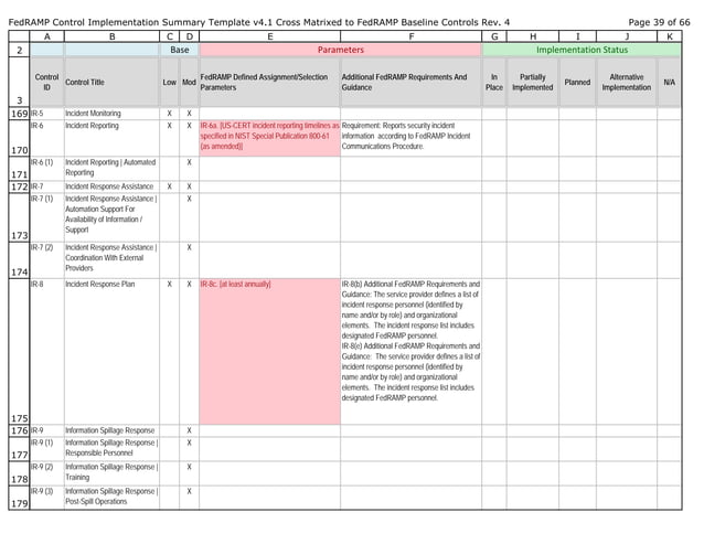 FedRAMP 2.0 Control-Implementation-Summary (CIS) v2 1 cross-matrixed ...