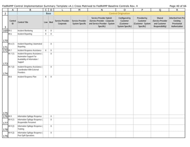 FedRAMP 2.0 Control-Implementation-Summary (CIS) v2 1 cross-matrixed ...