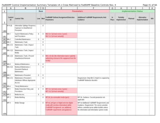 FedRAMP 2.0 Control-Implementation-Summary (CIS) v2 1 cross-matrixed ...