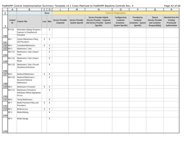 FedRAMP 2.0 Control-Implementation-Summary (CIS) v2 1 cross-matrixed ...