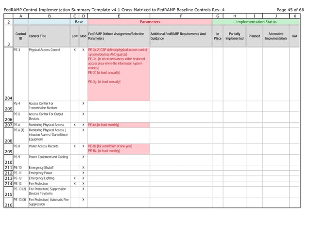 FedRAMP 2.0 Control-Implementation-Summary (CIS) v2 1 cross-matrixed ...