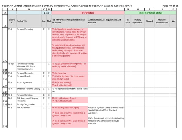 FedRAMP 2.0 Control-Implementation-Summary (CIS) v2 1 cross-matrixed ...