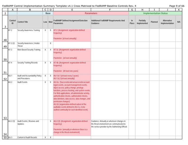 FedRAMP 2.0 Control-Implementation-Summary (CIS) v2 1 cross-matrixed ...