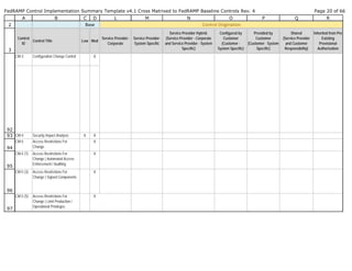 FedRAMP 2.0 Control-Implementation-Summary (CIS) v2 1 cross-matrixed ...