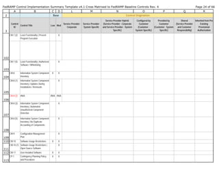 FedRAMP 2.0 Control-Implementation-Summary (CIS) v2 1 cross-matrixed ...