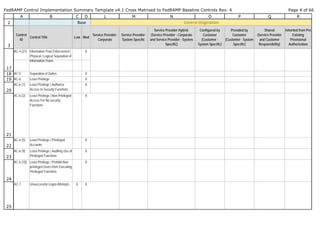 FedRAMP 2.0 Control-Implementation-Summary (CIS) v2 1 cross-matrixed ...
