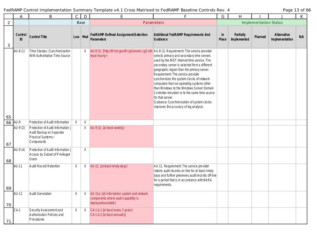 FedRAMP 2.0 Control-Implementation-Summary (CIS) v2 1 cross-matrixed