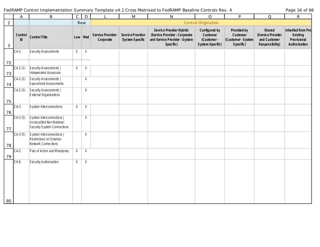 FedRAMP 2.0 Control-Implementation-Summary (CIS) v2 1 cross-matrixed
