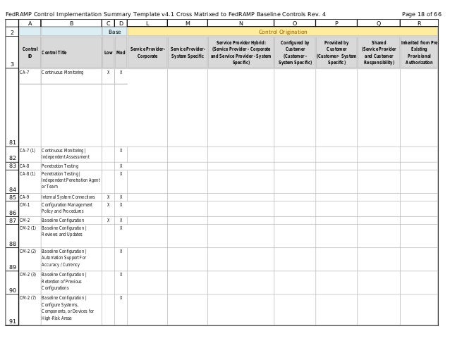 FedRAMP 2.0 Control-Implementation-Summary (CIS) v2 1 cross-matrixed