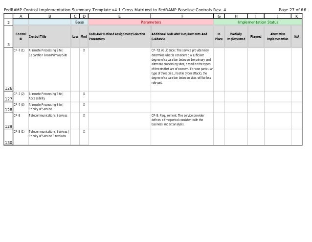 FedRAMP 2.0 Control-Implementation-Summary (CIS) v2 1 cross-matrixed