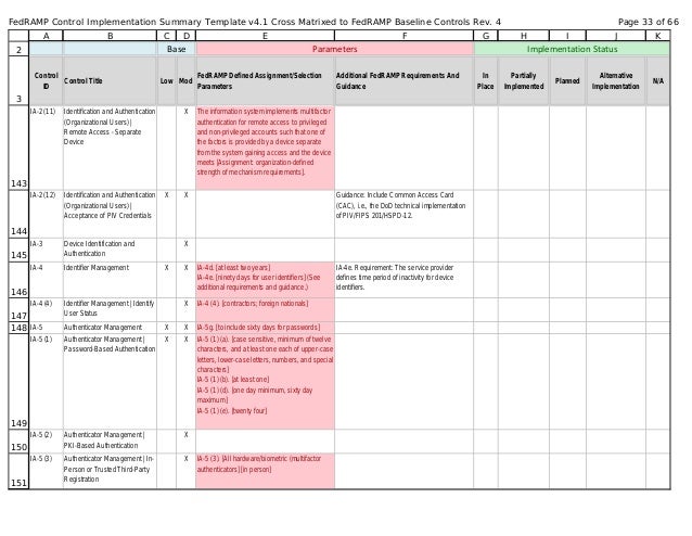 FedRAMP 2.0 Control-Implementation-Summary (CIS) v2 1 cross-matrixed