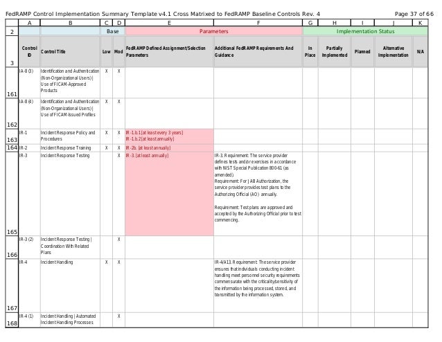 FedRAMP 2.0 Control-Implementation-Summary (CIS) v2 1 cross-matrixed