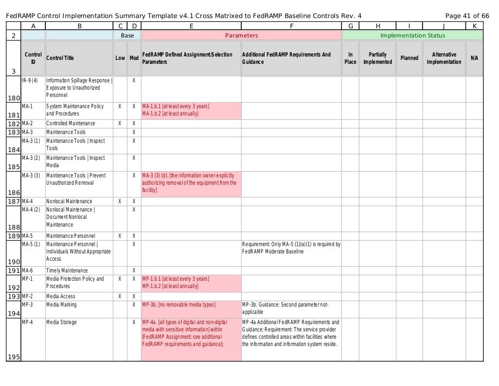 FedRAMP 2.0 Control-Implementation-Summary (CIS) v2 1 cross-matrixed