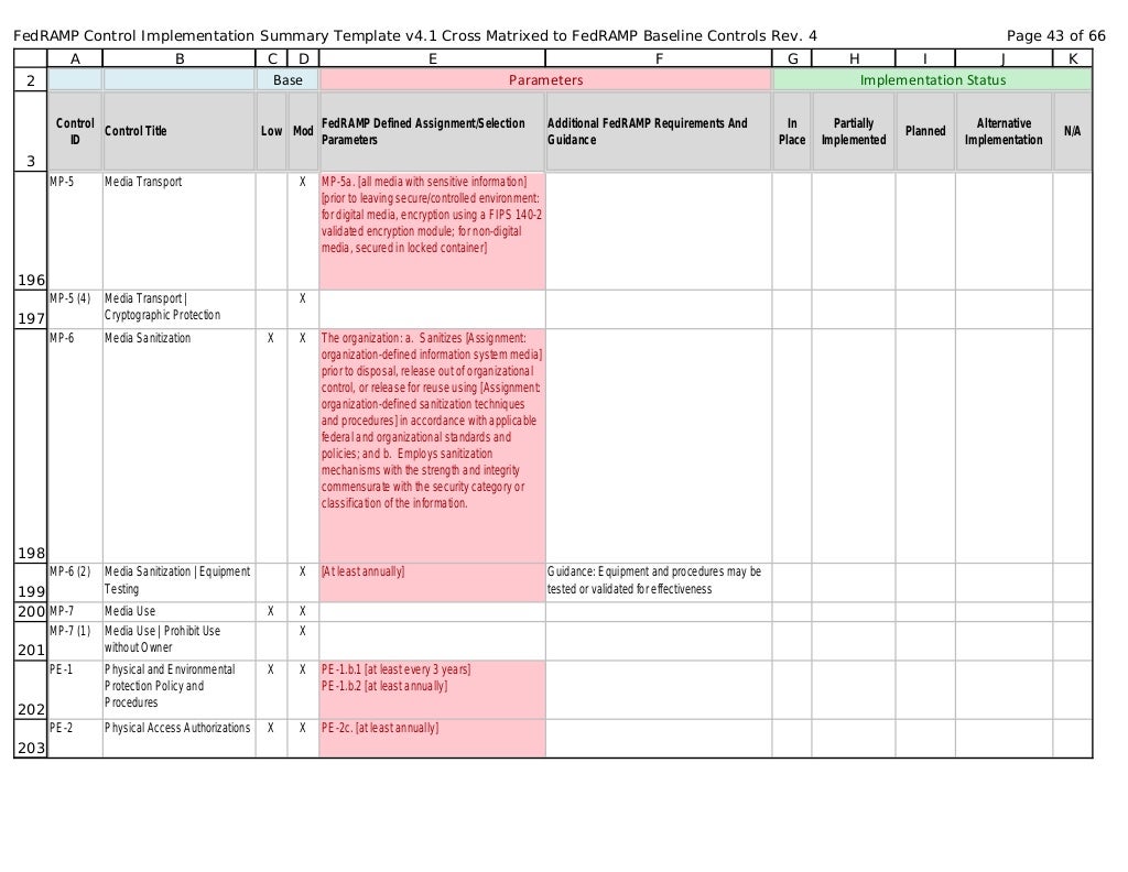FedRAMP 2.0 Control-Implementation-Summary (CIS) v2 1 cross-matrixed