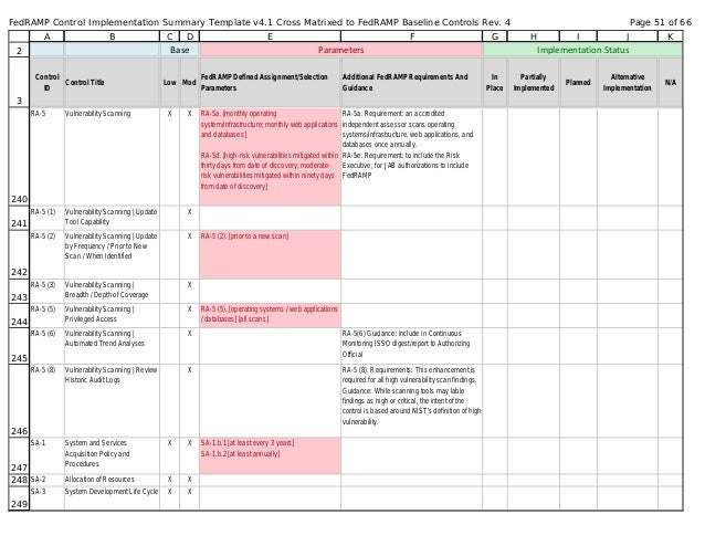 FedRAMP 2.0 Control-Implementation-Summary (CIS) v2 1 cross-matrixed