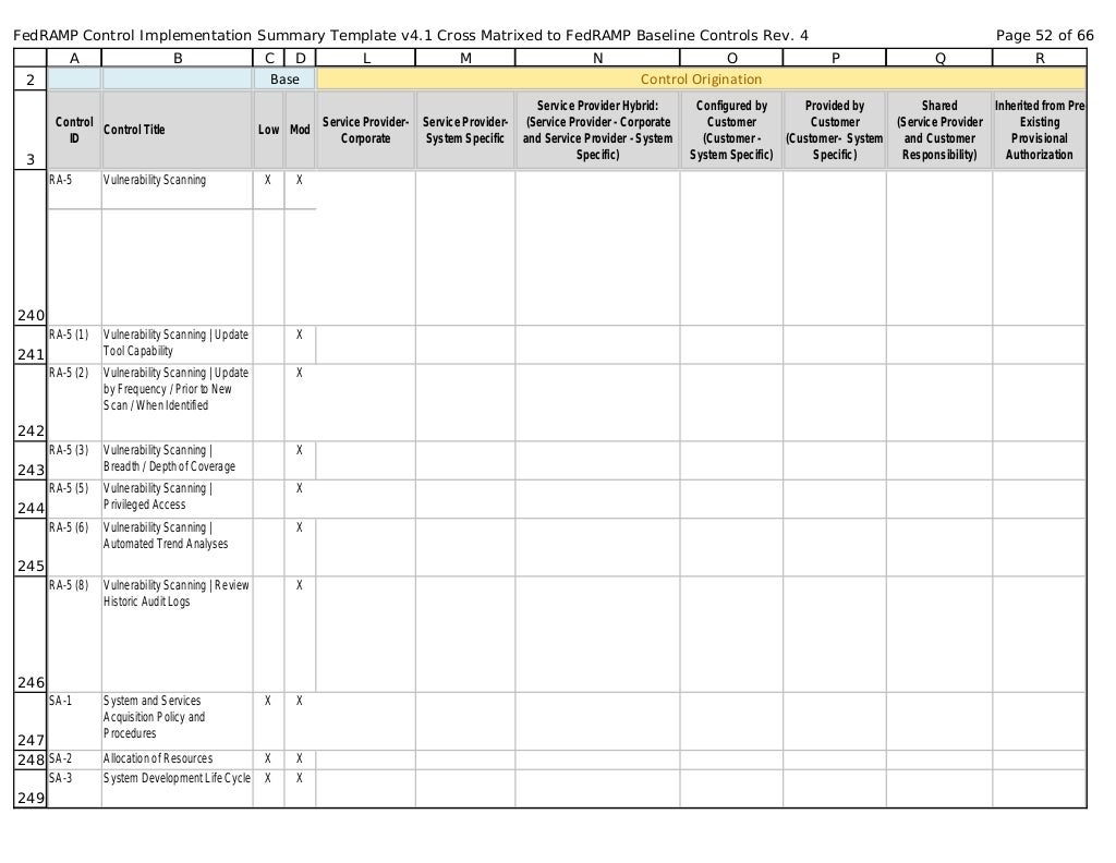 FedRAMP 2.0 Control-Implementation-Summary (CIS) v2 1 cross-matrixed