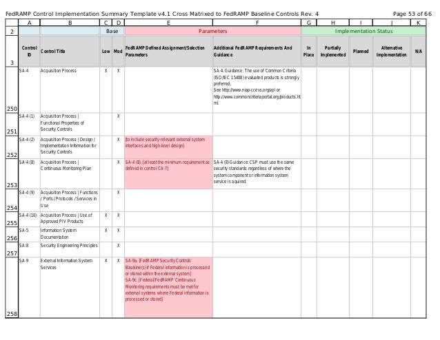FedRAMP 2.0 Control-Implementation-Summary (CIS) v2 1 cross-matrixed