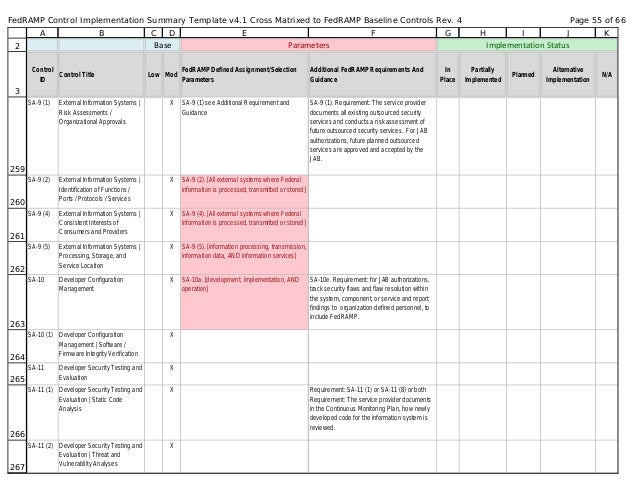 FedRAMP 2.0 Control-Implementation-Summary (CIS) v2 1 cross-matrixed
