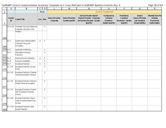 FedRAMP 2.0 Control-Implementation-Summary (CIS) v2 1 cross-matrixed