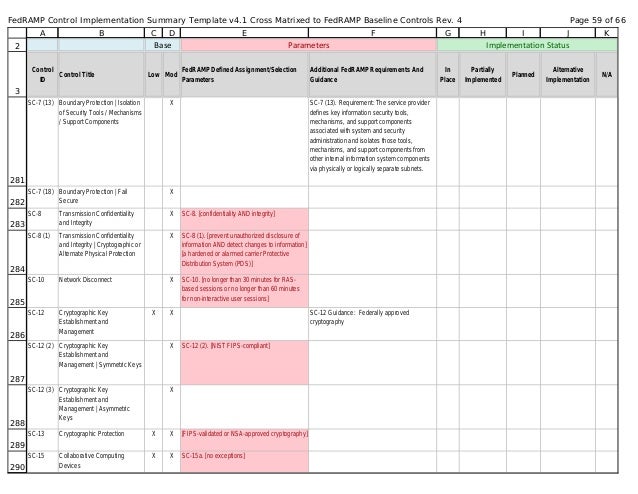 FedRAMP 2.0 Control-Implementation-Summary (CIS) v2 1 cross-matrixed