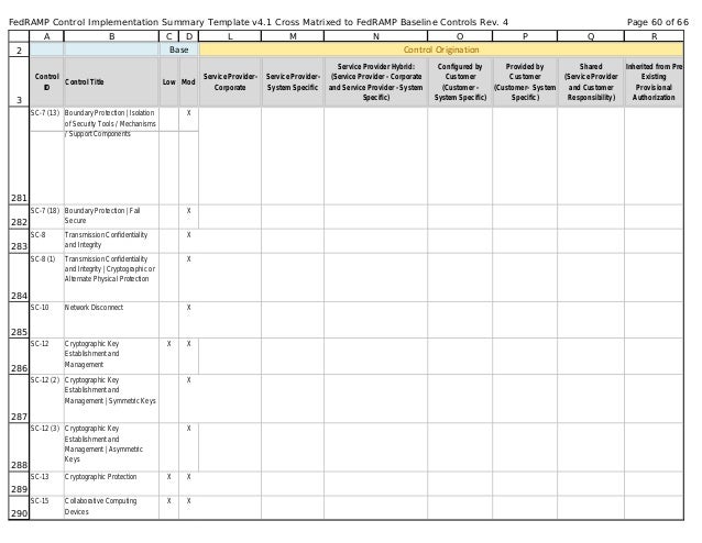 FedRAMP 2.0 Control-Implementation-Summary (CIS) v2 1 cross-matrixed