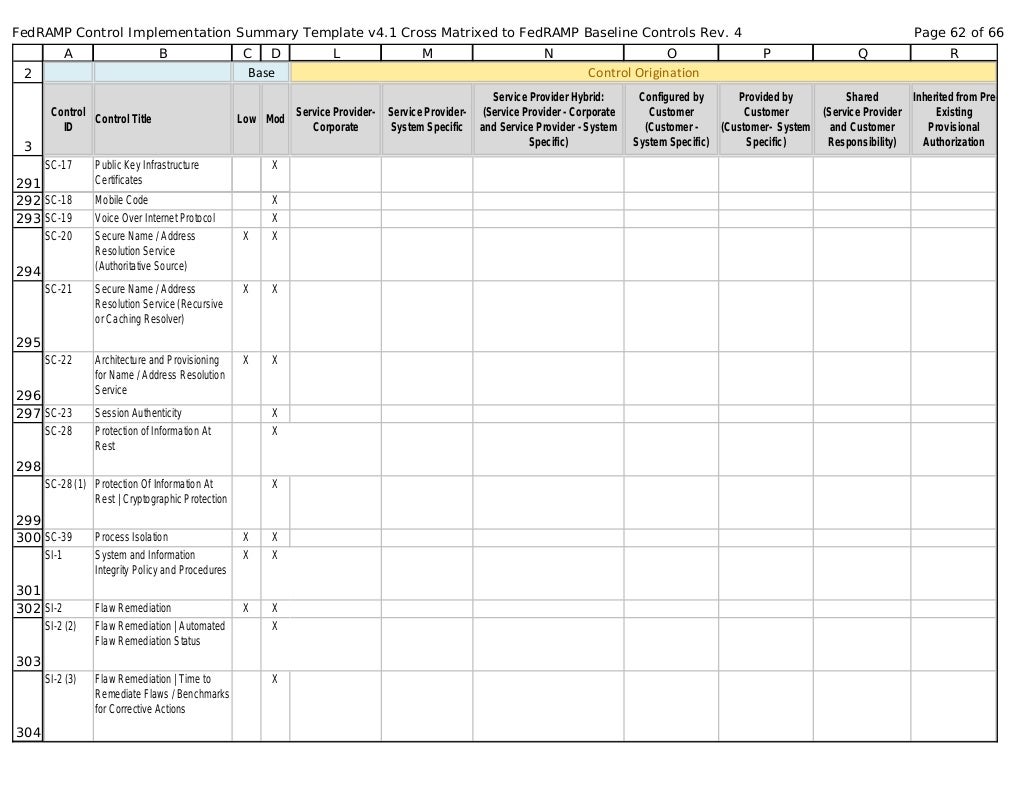 FedRAMP 2.0 Control-Implementation-Summary (CIS) v2 1 cross-matrixed