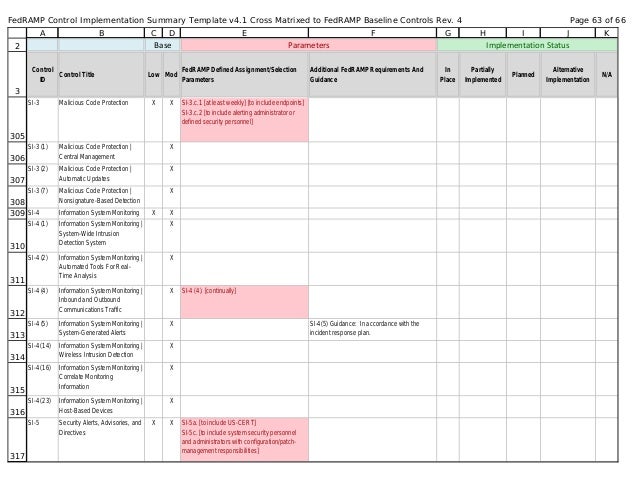 FedRAMP 2.0 Control-Implementation-Summary (CIS) v2 1 cross-matrixed