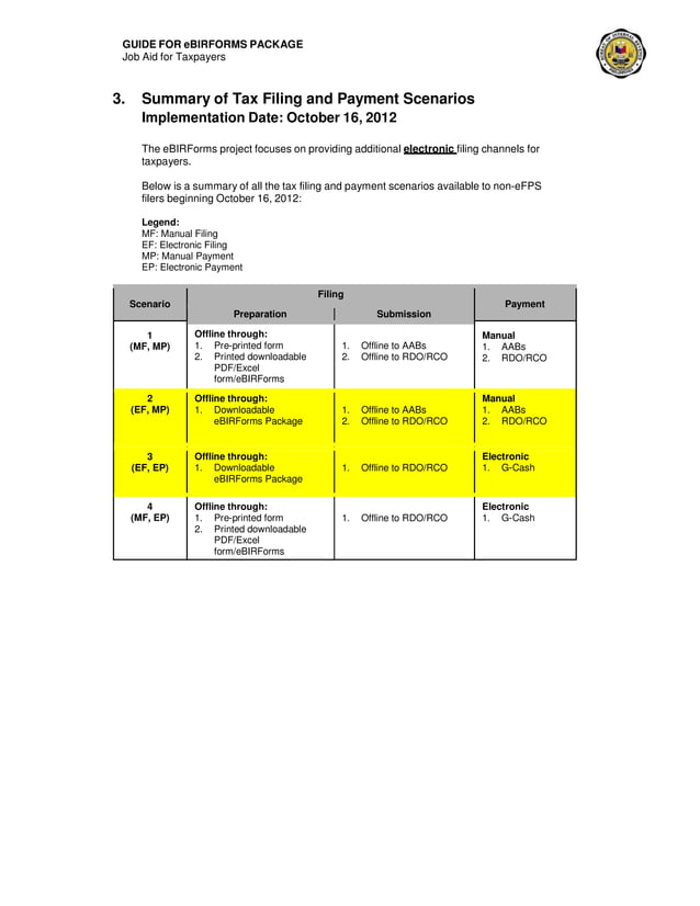 Job aid for taxpayers how to use the e bir-forms package | PDF