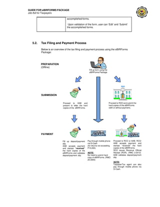 Job aid for taxpayers how to use the e bir-forms package | PDF