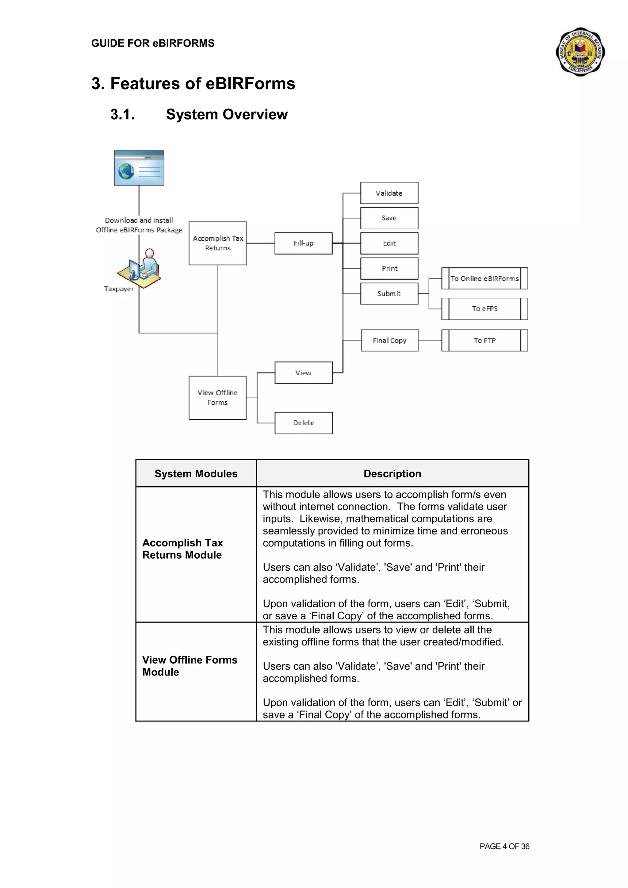 Job aid for the use of offline e bir forms package | PDF