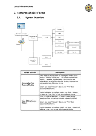 Job aid for the use of offline e bir forms package | PDF