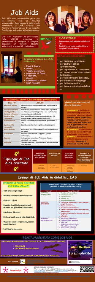 Job Aids lantichi | PDF