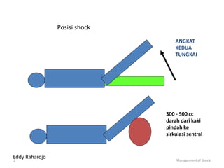 Job Aids Penatalaksanaan Syok | PPT